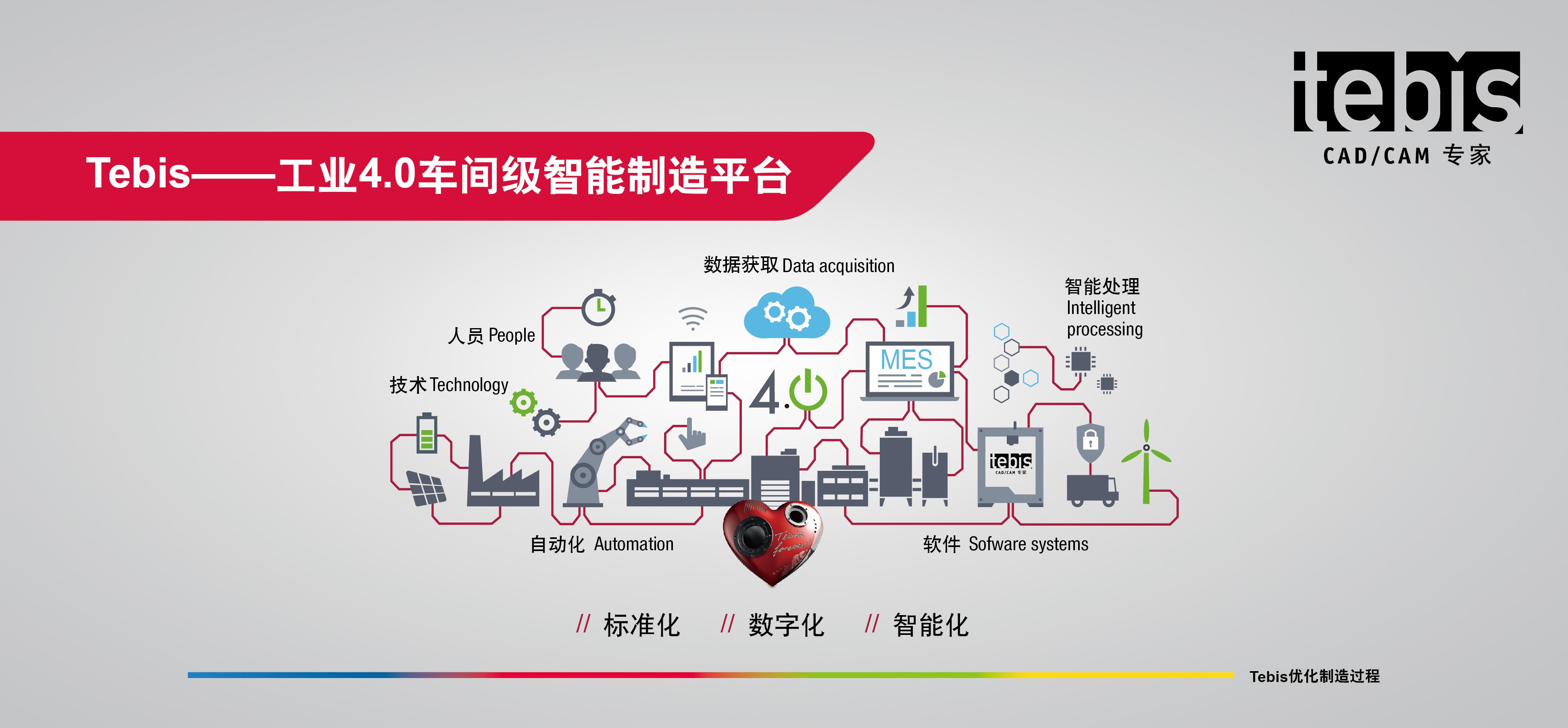 Tebis：工业4.0车间级智能制造平台 - 知乎