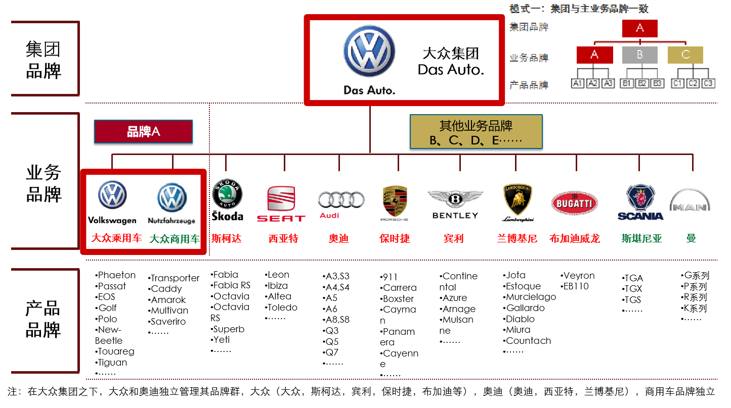 大众集团品牌架构 - 知乎