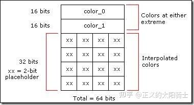纹理压缩技术——DXTC与ETC - 知乎