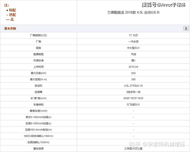 酷路泽4000动力不足安装HKS机械增压动力超过5700 - 知乎