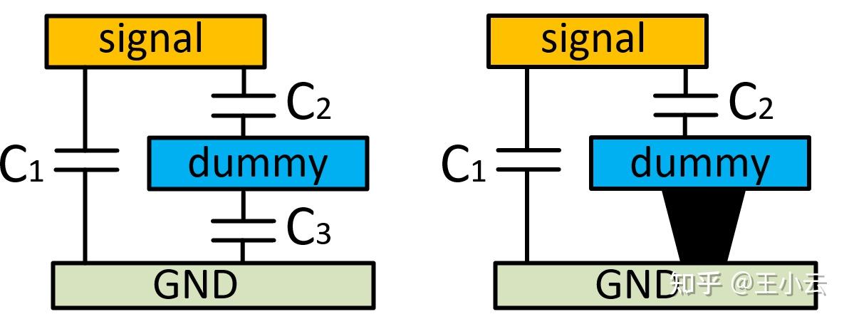 VLSI/RFIC: Dummy Metals的作用、分类、运用场景和实例 - 知乎