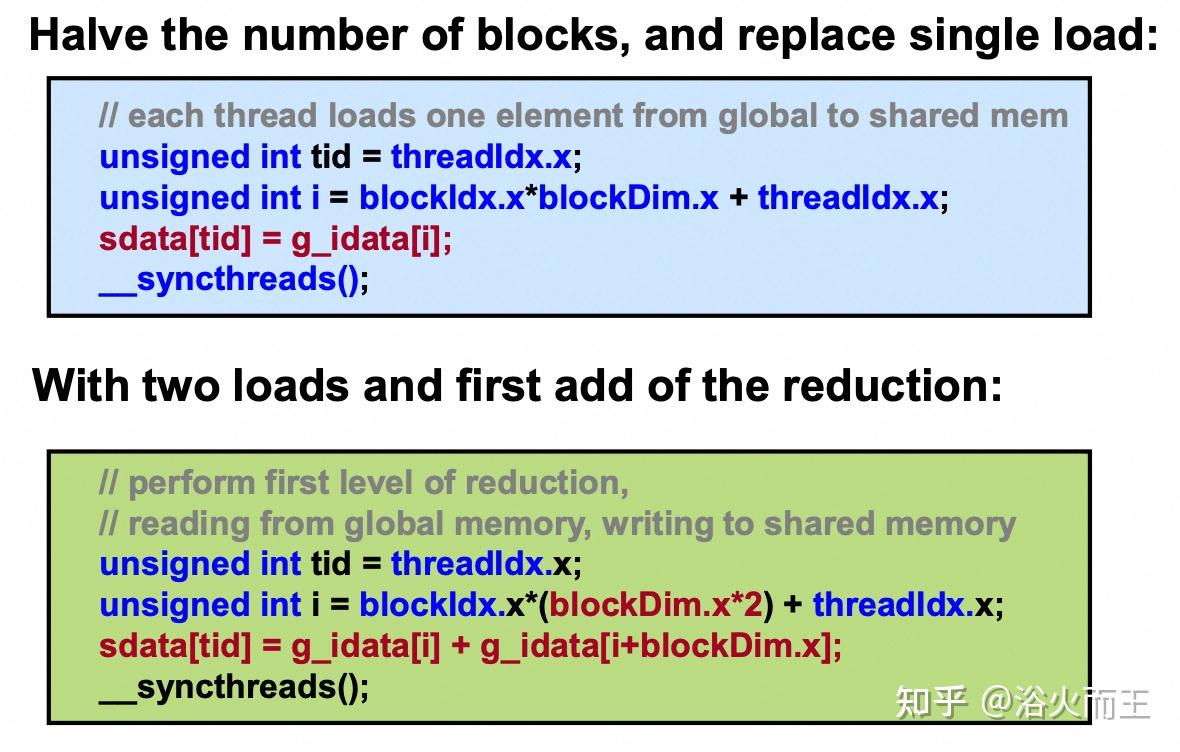 CUDA Mode 学习笔记1: Reduction - 知乎