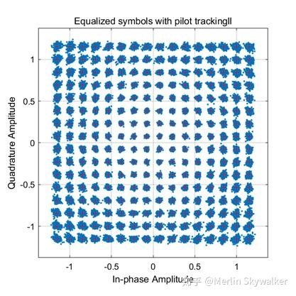Joint Sampling Rate and CFO Tracking - 知乎