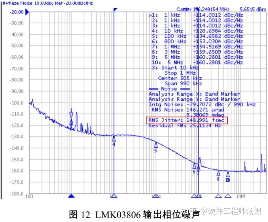 PCIE协议-实战应用5（PCIe REFCLK） - 知乎