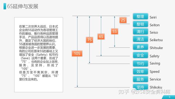 PPT |【课件】6S现场管理实施方法与技巧（62页） - 知乎