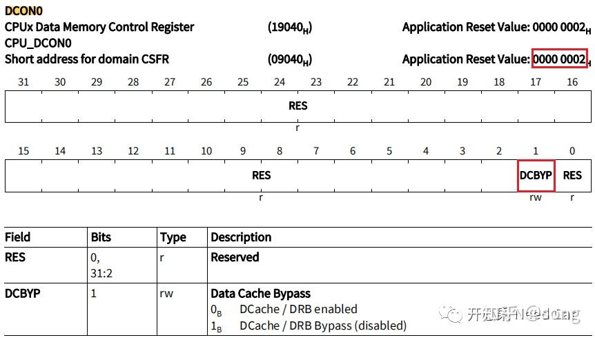 Aurix:初识Cached和Non-Cached - 知乎