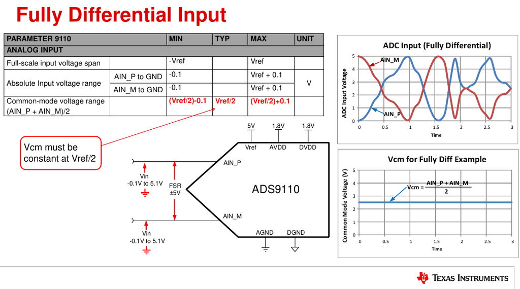理解ADC：关于传感器与 ADC 之间连接方式的讨论 - 知乎