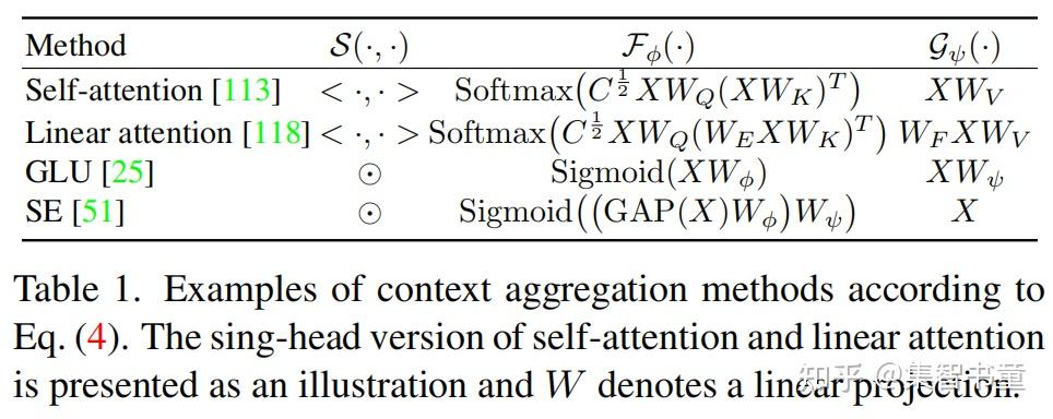 纯卷积Backbone巅峰 | MogaNet登峰造极，超越ConvNeXt、ParC-Net和SWin - 知乎