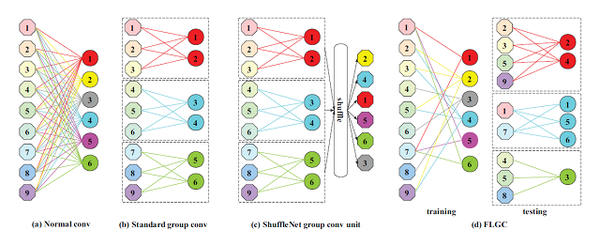 中科视拓 | VIPL实验室11篇论文入选CVPR 2019 - 知乎
