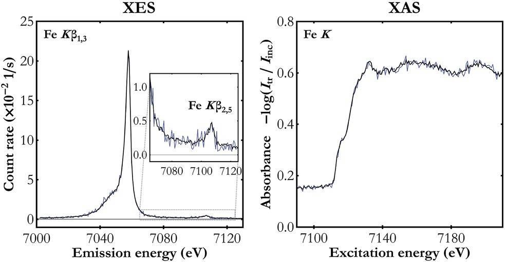 台式XAFS、XES分析系统的发展解析 - 知乎
