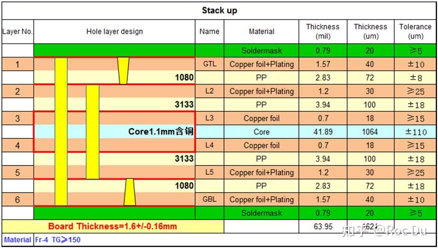 6层1阶HDI几种常见叠层介绍 - 知乎