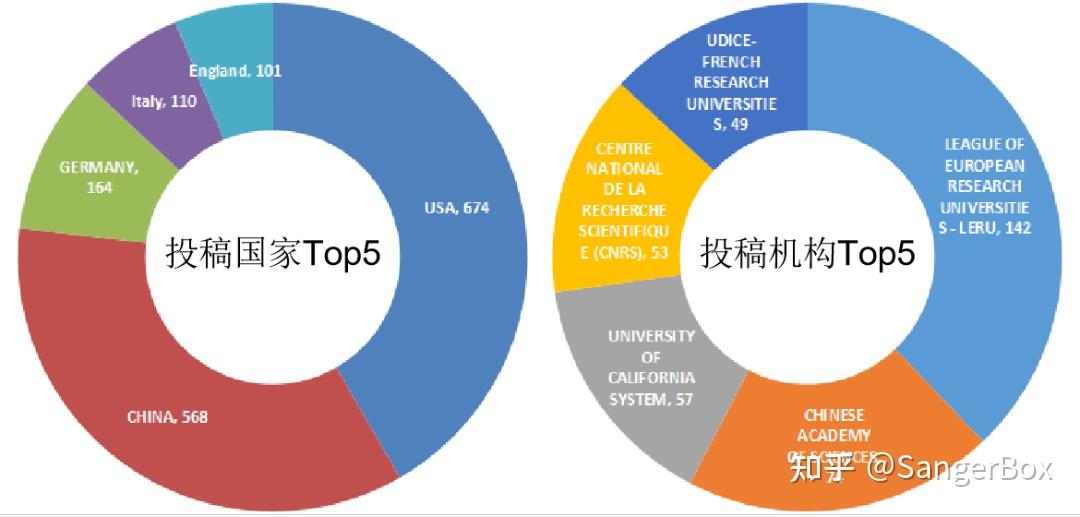 生信期刊推荐合集#2：BMC Bioinformatics - 知乎