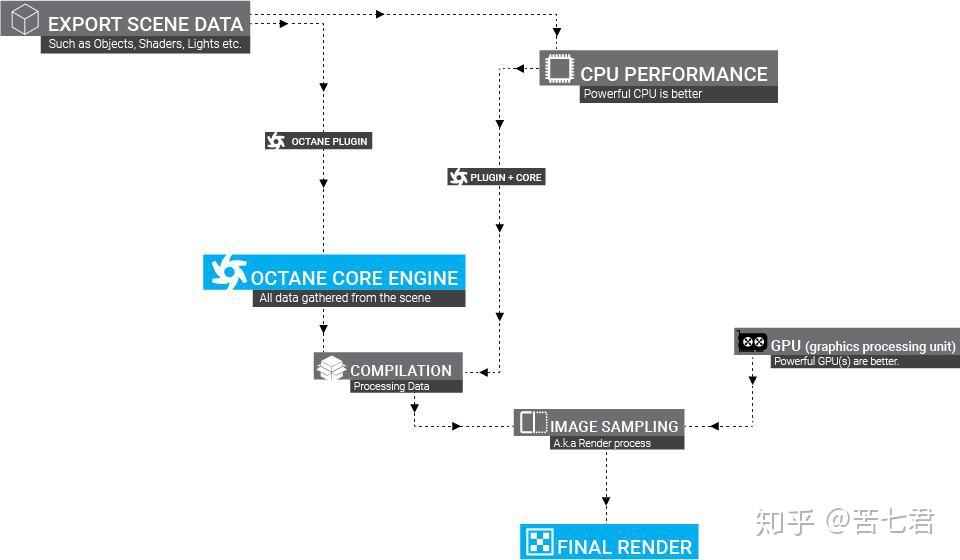 Octane帮助文档中英双语版免费下载、oc用户手册、oc帮助手册 - 知乎