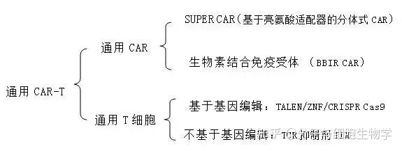 什么是UCAR-T，与CAR-T有什么区别 - 知乎