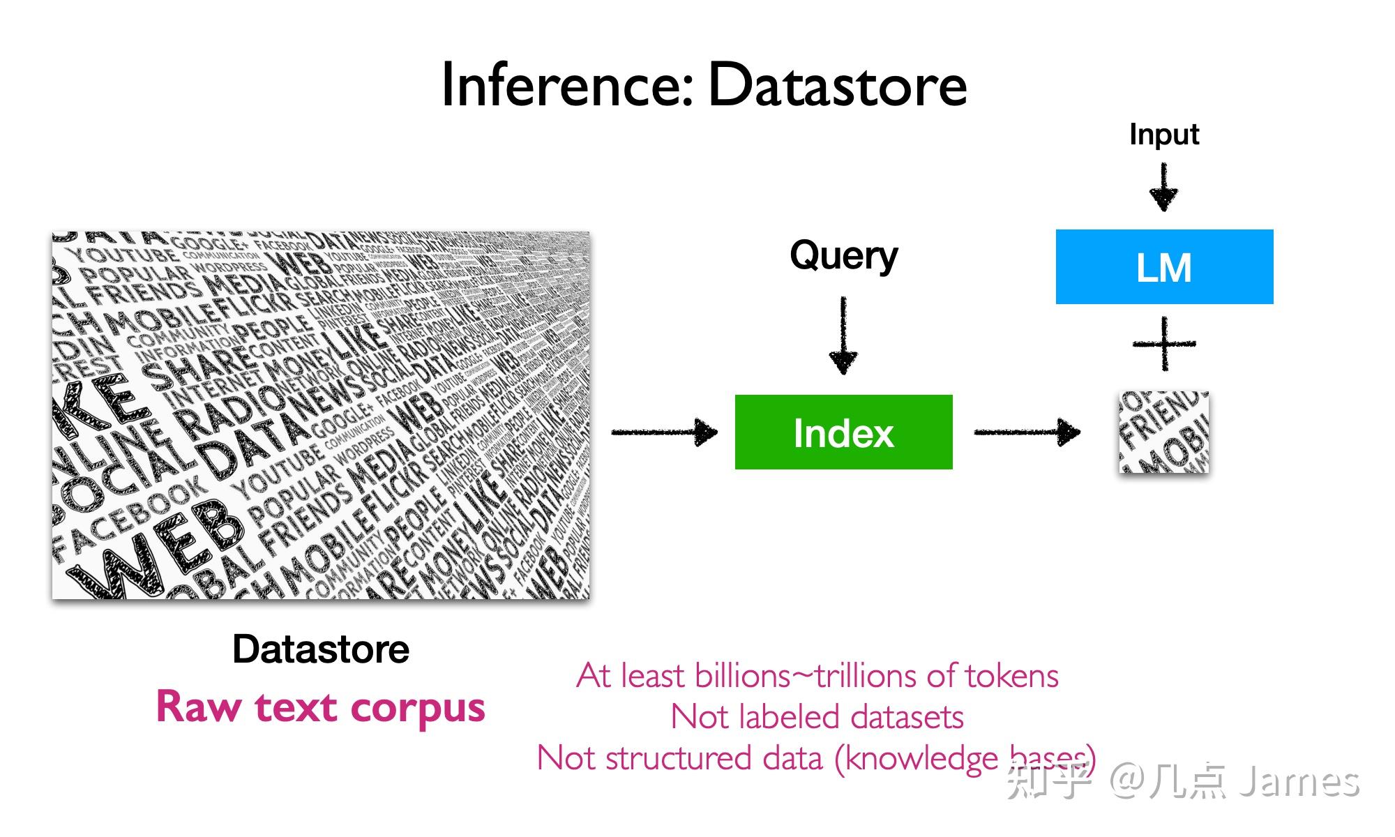 Retrieval Augment Generation - 让幻觉不再继续（二） - 知乎