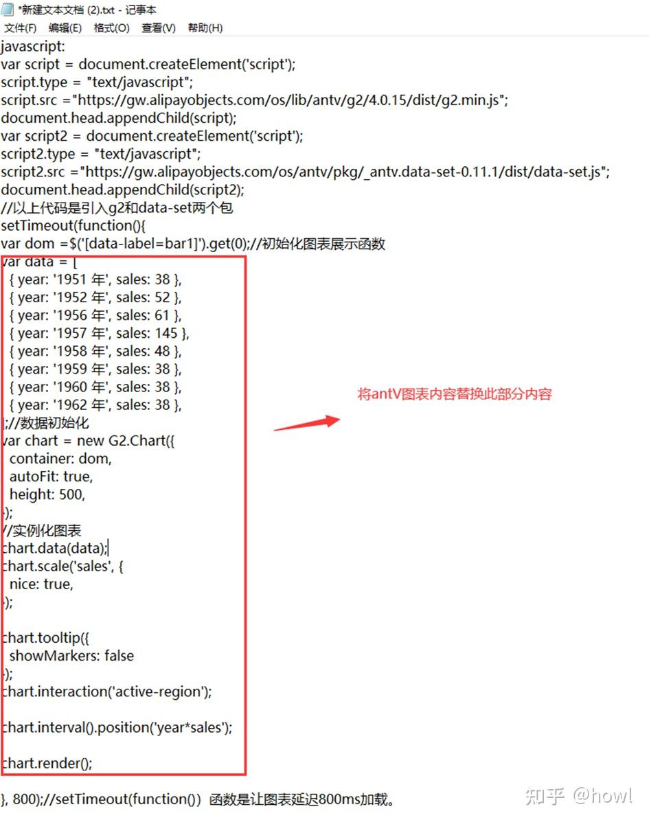 Axure图表展示最全教程:JS代码调用ECharts、AntV图表[已更新离线版] - 知乎