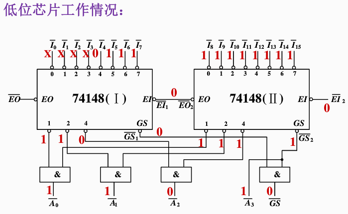 编码器 || 常用中规模集成电路 || MSI || 74148 || 74147 || 数电 - 知乎