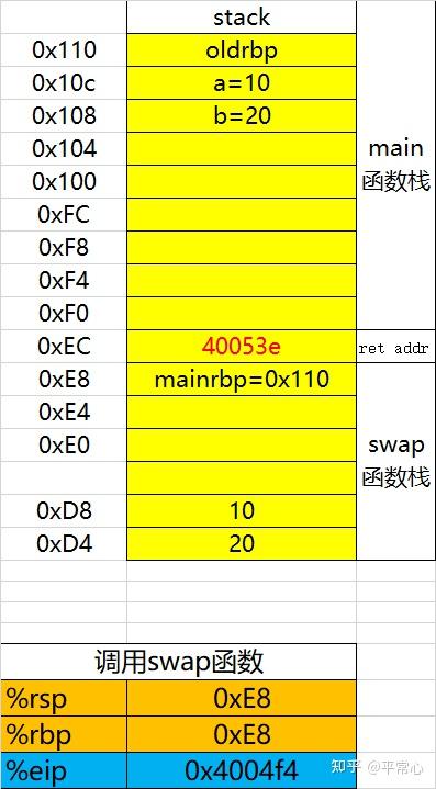 C函数调用过程分析 - 知乎