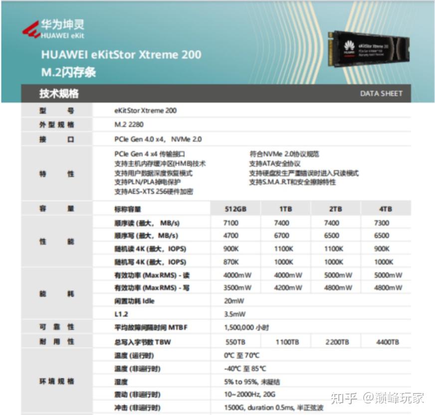 【SSD】华为坤灵eKitStor Xtreme 200E固态硬盘开售，QLC颗粒，1TB价格499 - 知乎