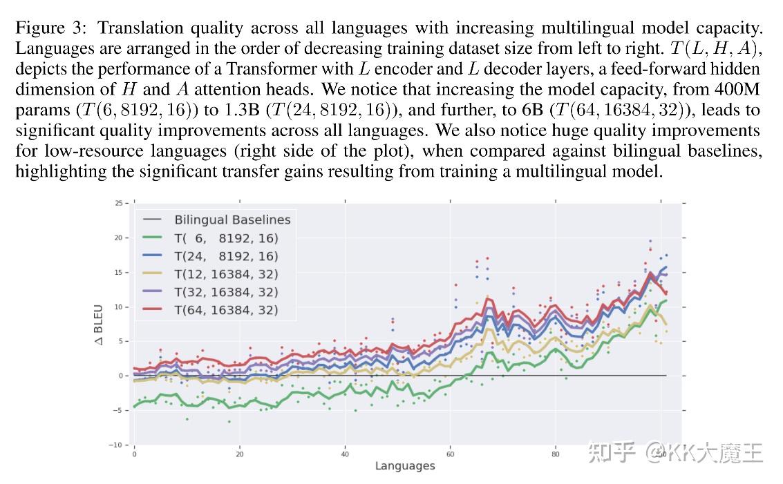 Paper Gallery: GPipe- Efficient Training of Giant Neural Networks using ...