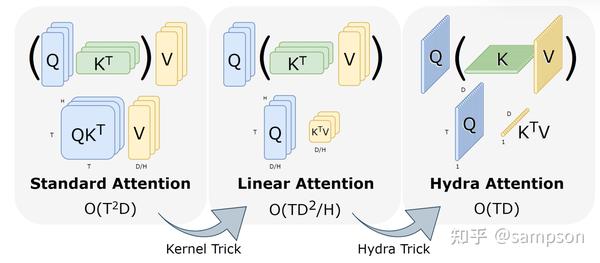 Hydra Attention: Efficient Attention with Many Heads - 知乎