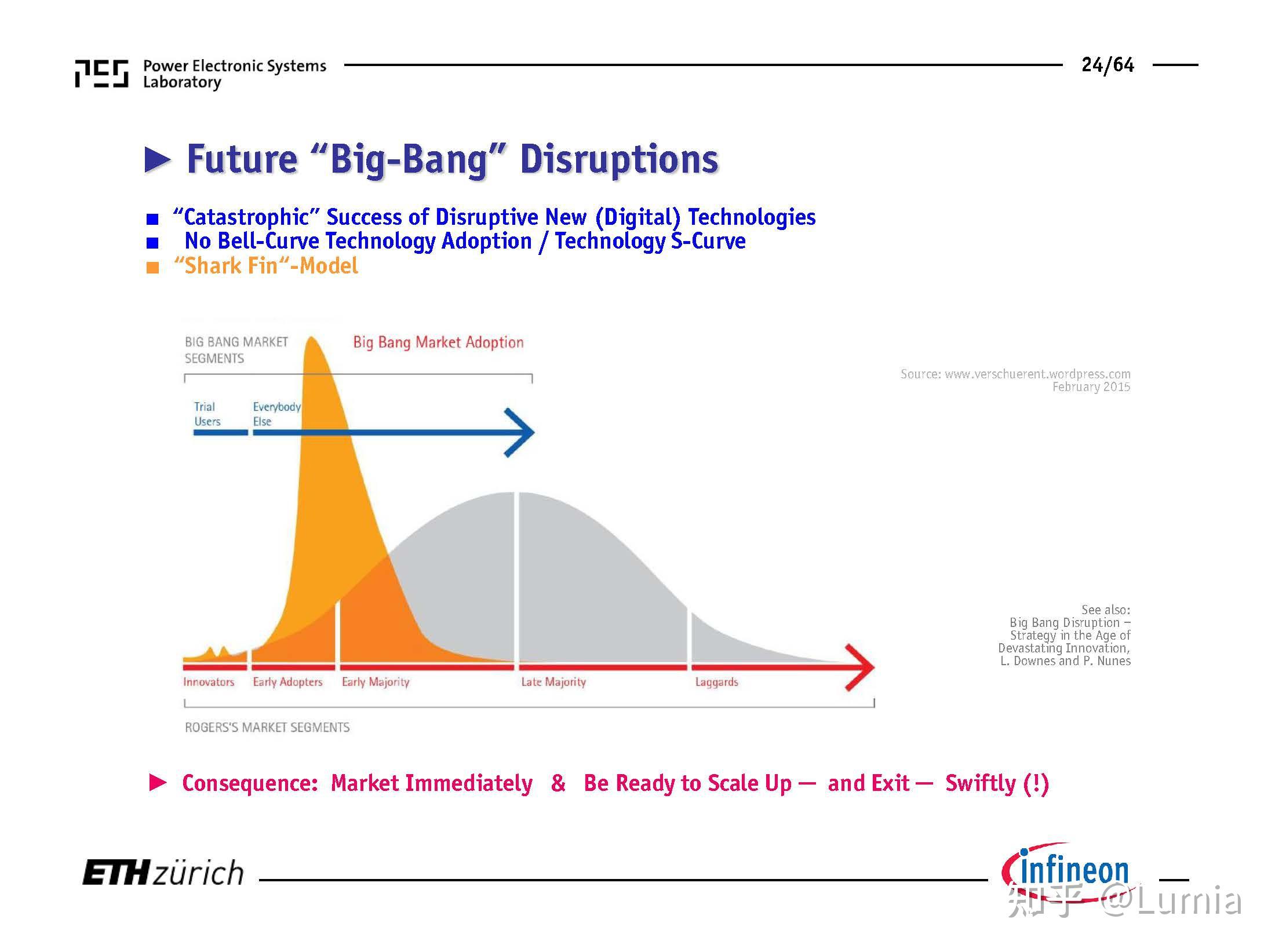 ETH Kolar PPT分享17.02.27：Multi-Objective Optimization in Power ...
