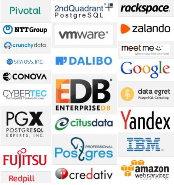 老鸟带你畅游PostgreSQL生态 - 知乎