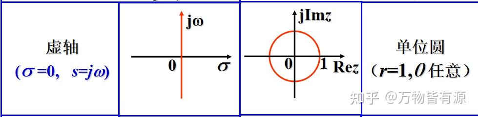 Z变换如何真正计算及其与DTFT的频谱连续的关系 - 知乎