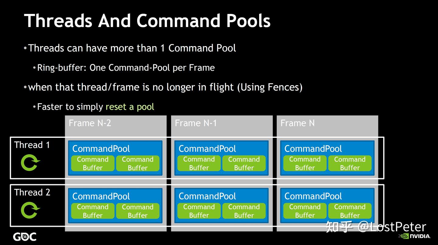 Vulkan学习例子001: vulkan_001_triangle 渲染一个三角形 - 知乎
