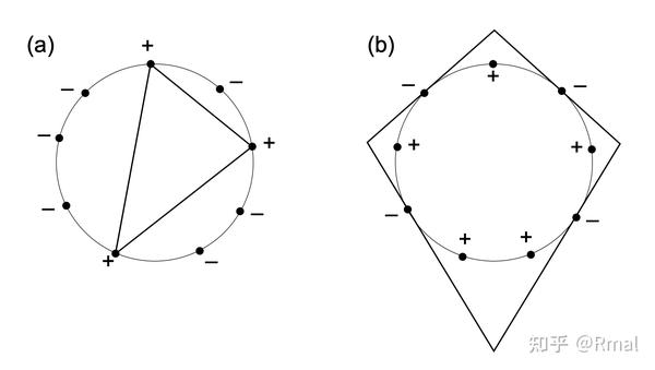 一些常见几何形状的VC Dimension - 知乎