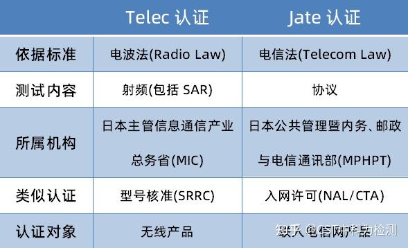 TELEC认证与JATE认证区分介绍 - 知乎