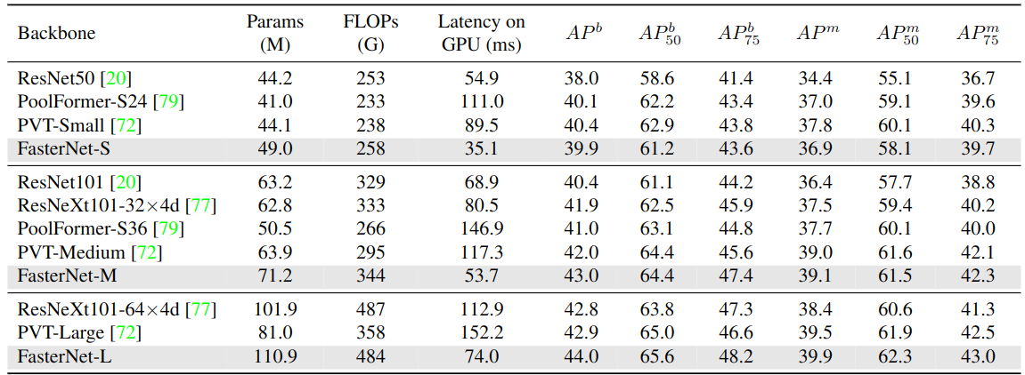 通用 Vision Backbone 超详细解读 (二十二)：FasterNet：追求更快的神经网络 - 知乎