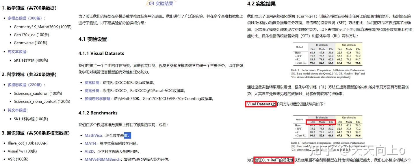 最新R1复现进展：R1复现 ++R1-VLM多模态推理扩展 - 知乎