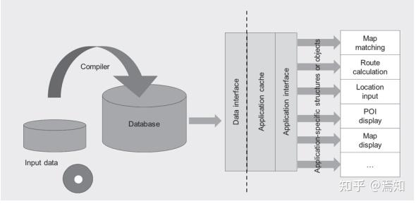 高精地图数据格式NDS了解一下 - 知乎