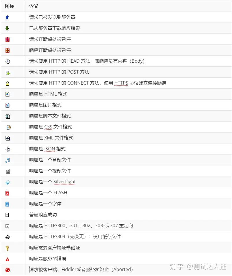 五、Fiddler抓包工具教程 — 会话列表（Session List） - 知乎