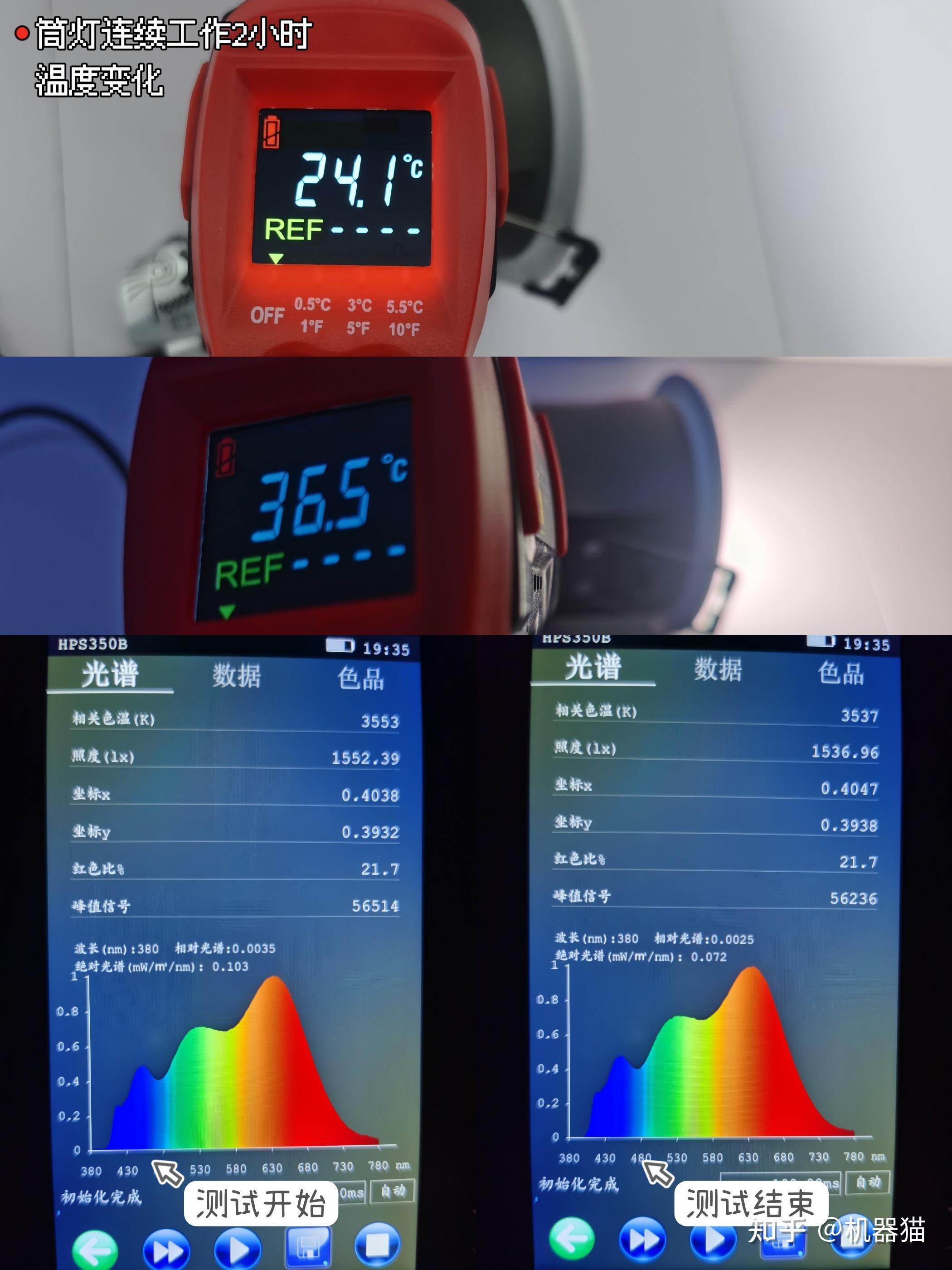 Lipro筒射灯怎么样？筒灯射灯如何选择？灯具实测系列——筒射灯测评|2024年3月值得购买的筒射灯系列 - 知乎