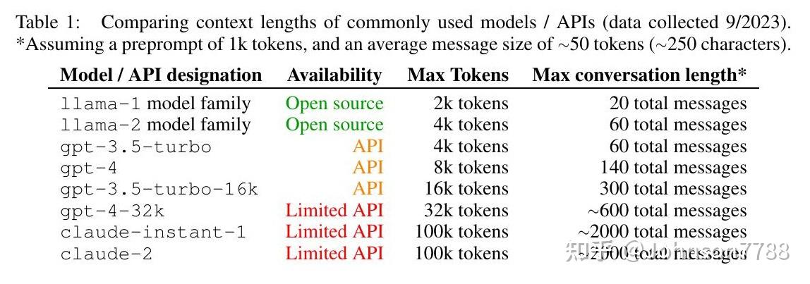 MEMGPT：将LLMS作为操作系统 - 知乎
