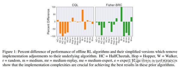 TD3+BC: A Minimalist Approach to Offline Reinforcement Learning - 知乎