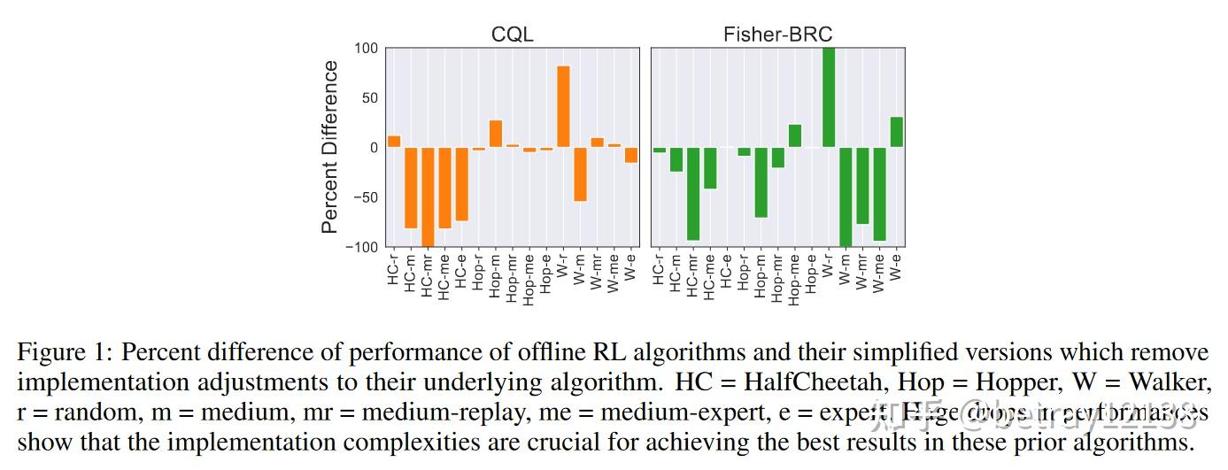 TD3+BC: A Minimalist Approach to Offline Reinforcement Learning - 知乎