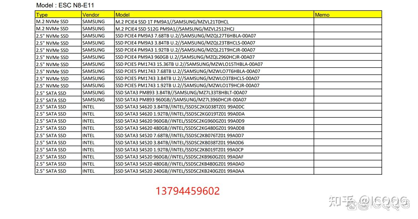 华硕 ESC-N8-E11 NVIDIA HGX H100 8-GPU AI超算服务器配置 - 知乎