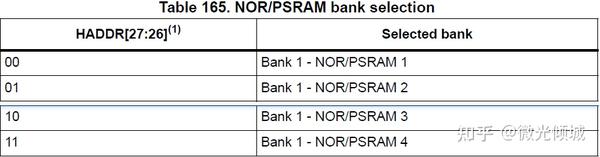 STM32的FSMC外设简介 - 知乎