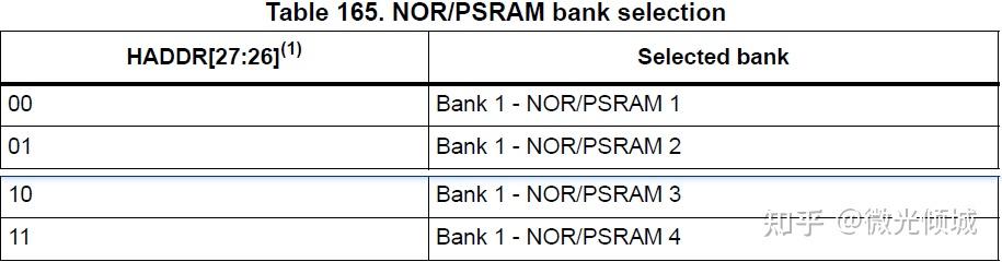 STM32的FSMC外设简介 - 知乎