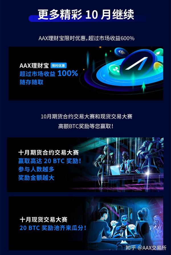 AAX交易所2020年9月经营月报-更好一点 不懈追求 - 知乎