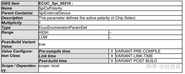 Autosar MCAL-SPI配置及使用 - 知乎