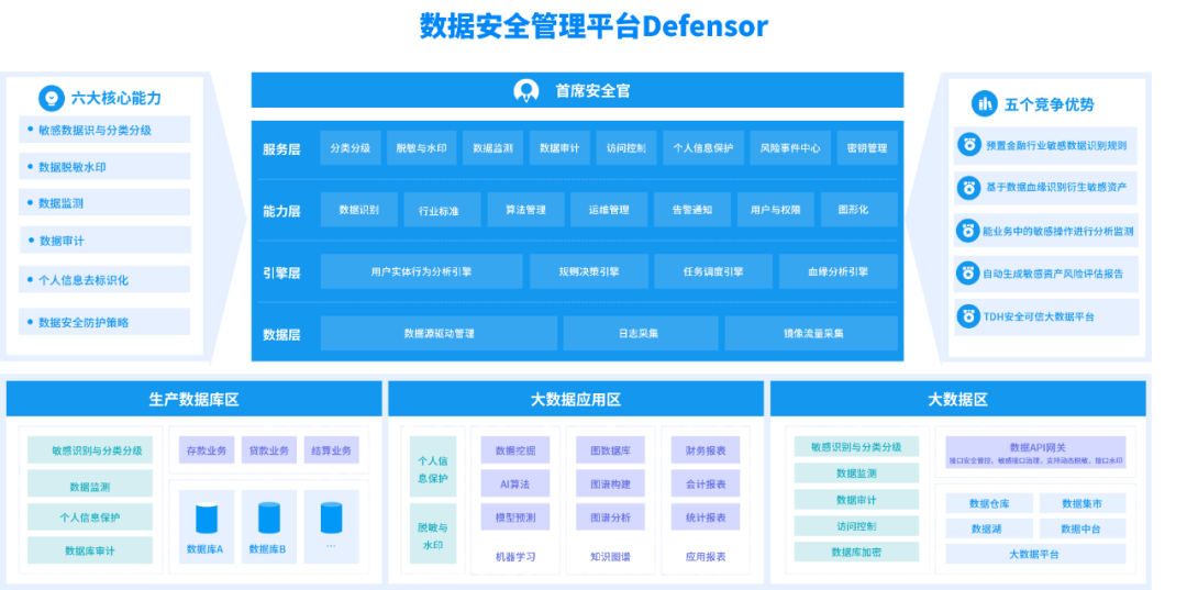 数据脱敏软件 Defensor 3.3 版本发布：全面支持 Oracle、MySQL 等主流数据库！ - 知乎
