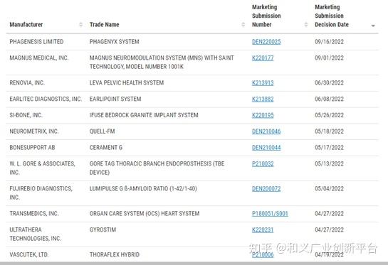 FDA：19个设备获得“突破性医疗器械”市场授权！如何才能获得FDA的“绿色通道”？ - 知乎