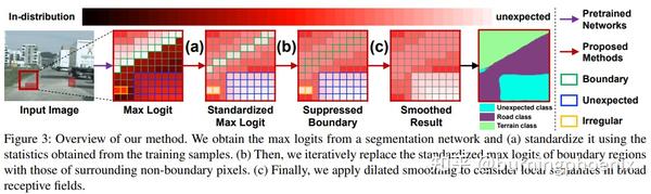 (5/100) Standardized Max Logits - 知乎