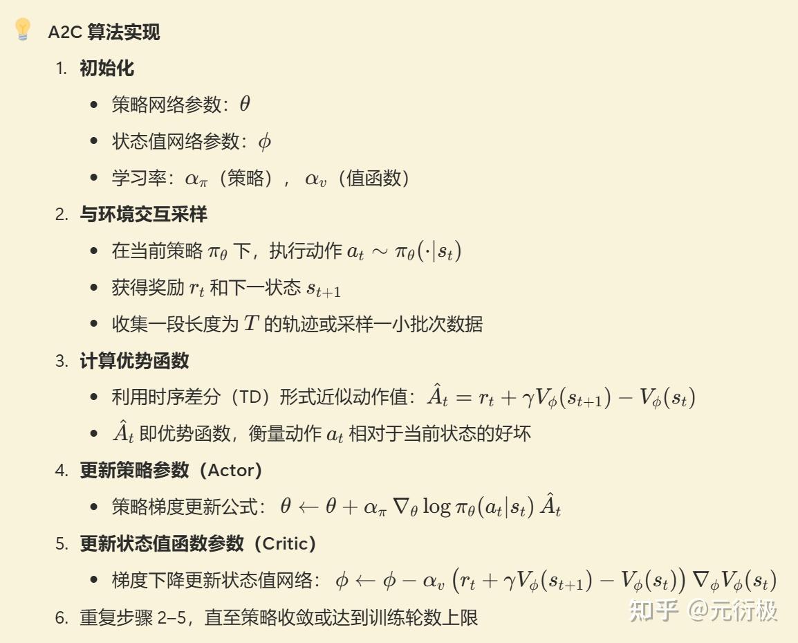 策略梯度优化算法：REINFORCE、REINFORCE with baseline、A2C、TRPO、PPO 与 GRPO 的直观理解与数学 ...