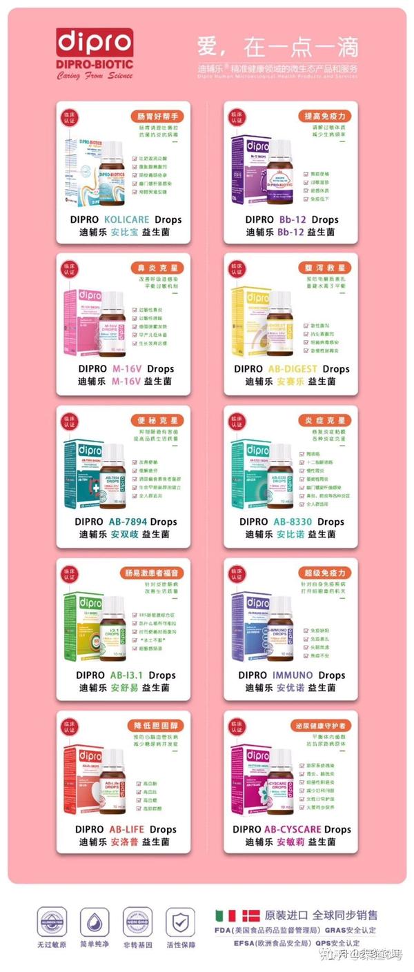 Dipro迪辅乐益生菌-爱-在一点一滴， 做健康肠道的守护者！ - 知乎