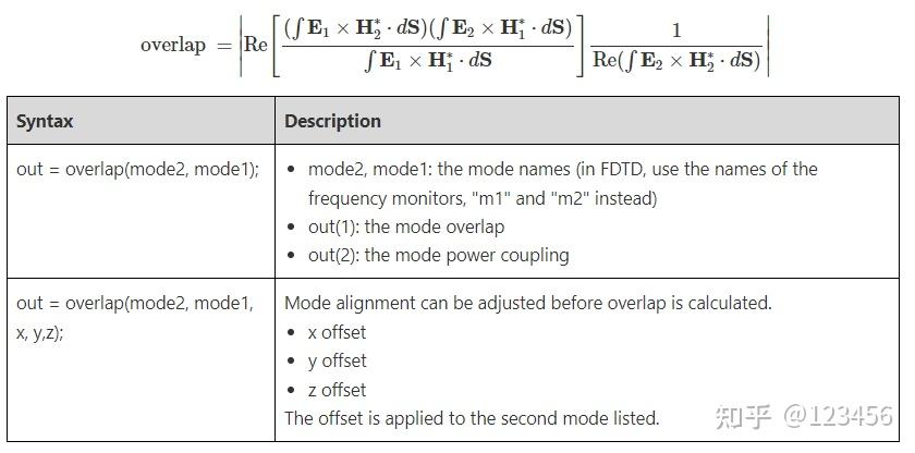 fdtd_overlap - 知乎